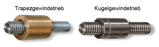 Technische Informationen - ADE-WERK GmbH